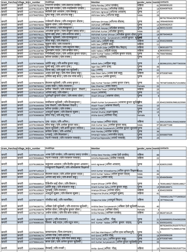 बनारी AAyushman Pending list | PDF