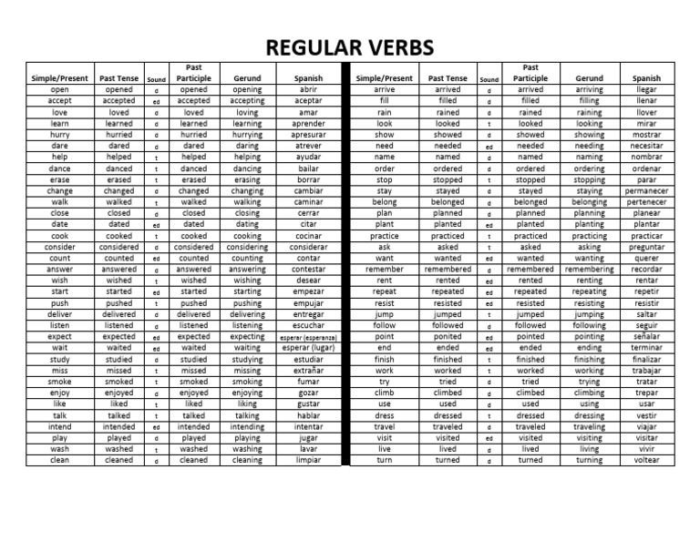 00 Regular Verbs | PDF | Verb | Language Families