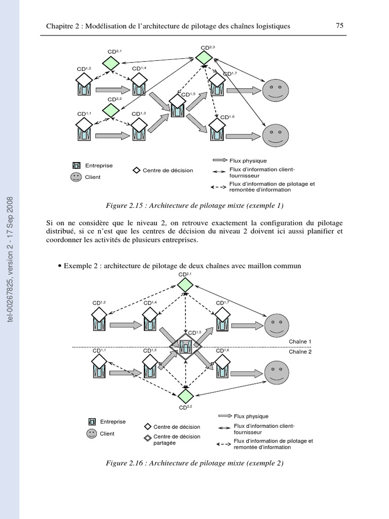 Modélisation de l'architecture logistique | PDF | Informatique | Business