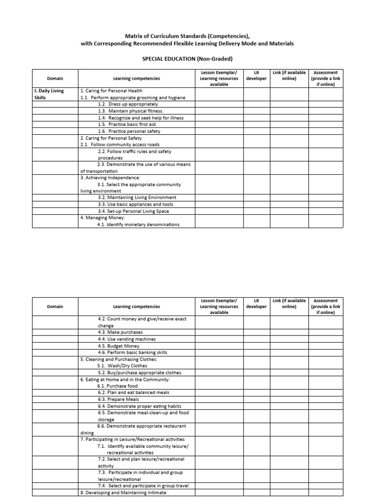SPED-MELCs | PDF | Self Esteem | Communication