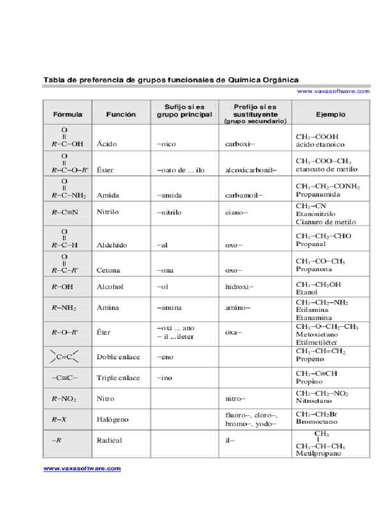 Grupos Funcionales Química Orgánica | PDF