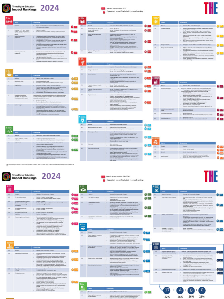 IR Poster 2024 v1 - 1 | PDF | Employment | Water