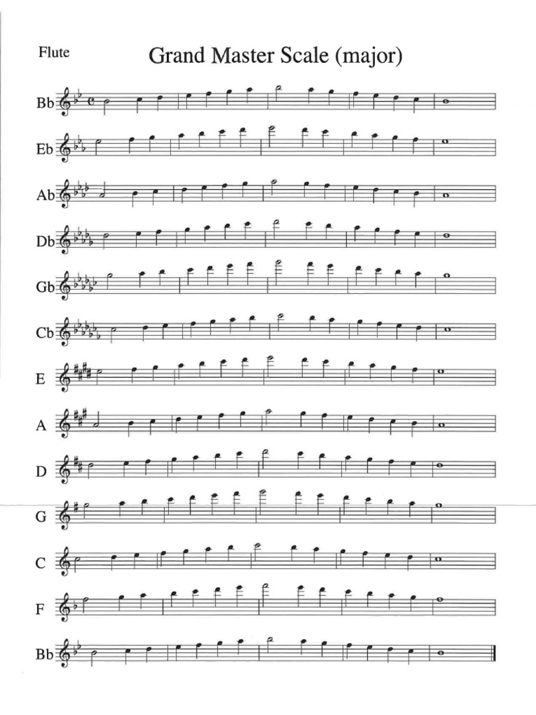 Grand Master Scales | PDF