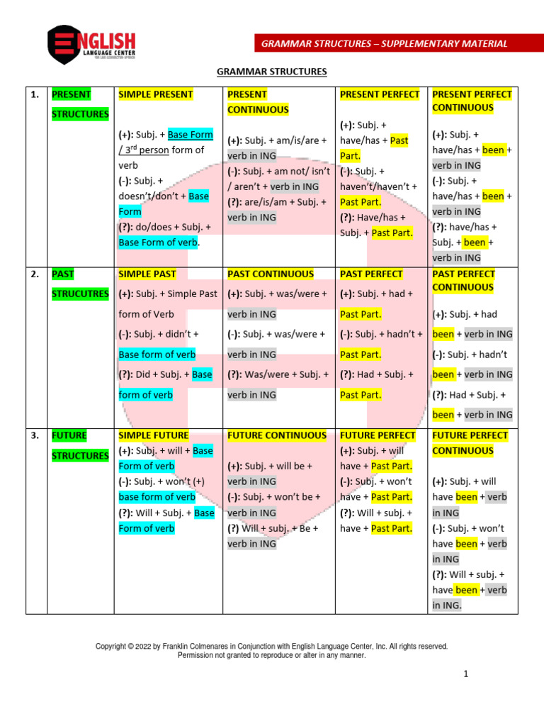 Grammar Structures | PDF | Linguistic Typology | Syntax