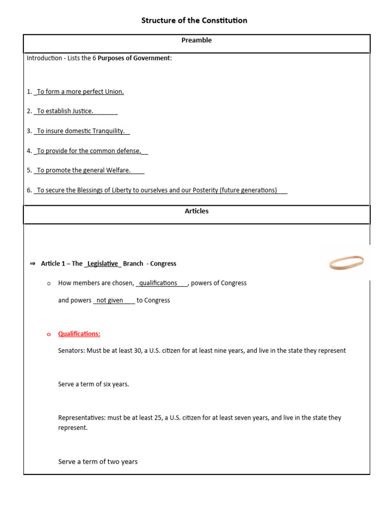 Structure of The Constitution | PDF | Presidents Of The United States ...