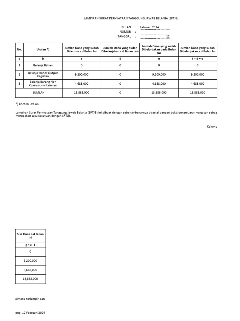 SPTJB - Lampiran - KPPS (Tps 002) | PDF