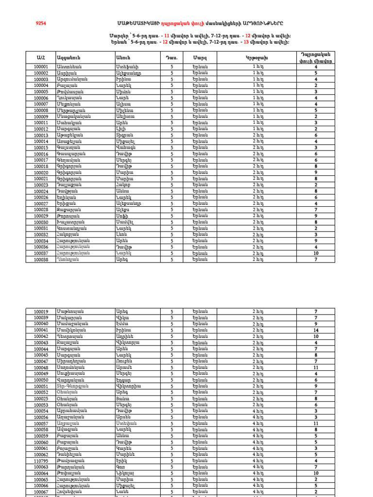 Ard Math Yerevan DP24 11 | PDF