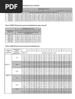 Army Fitness Test score tables | PDF