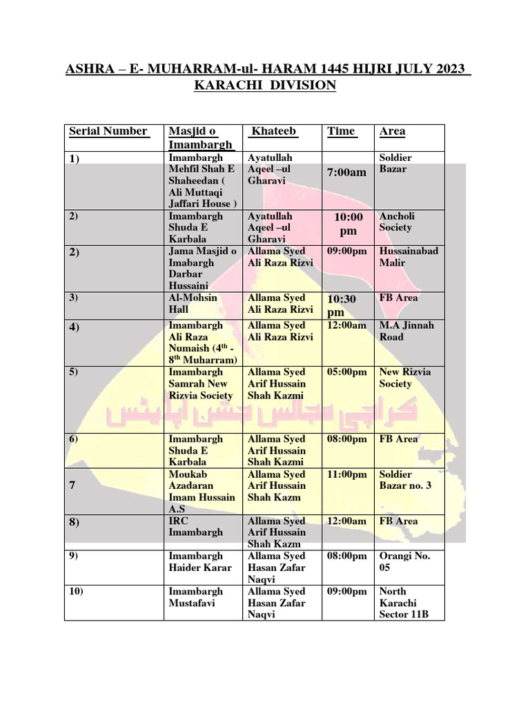 Karachi Ashra e Muharram Schedule | PDF | Abrahamic Religions | Islamic ...