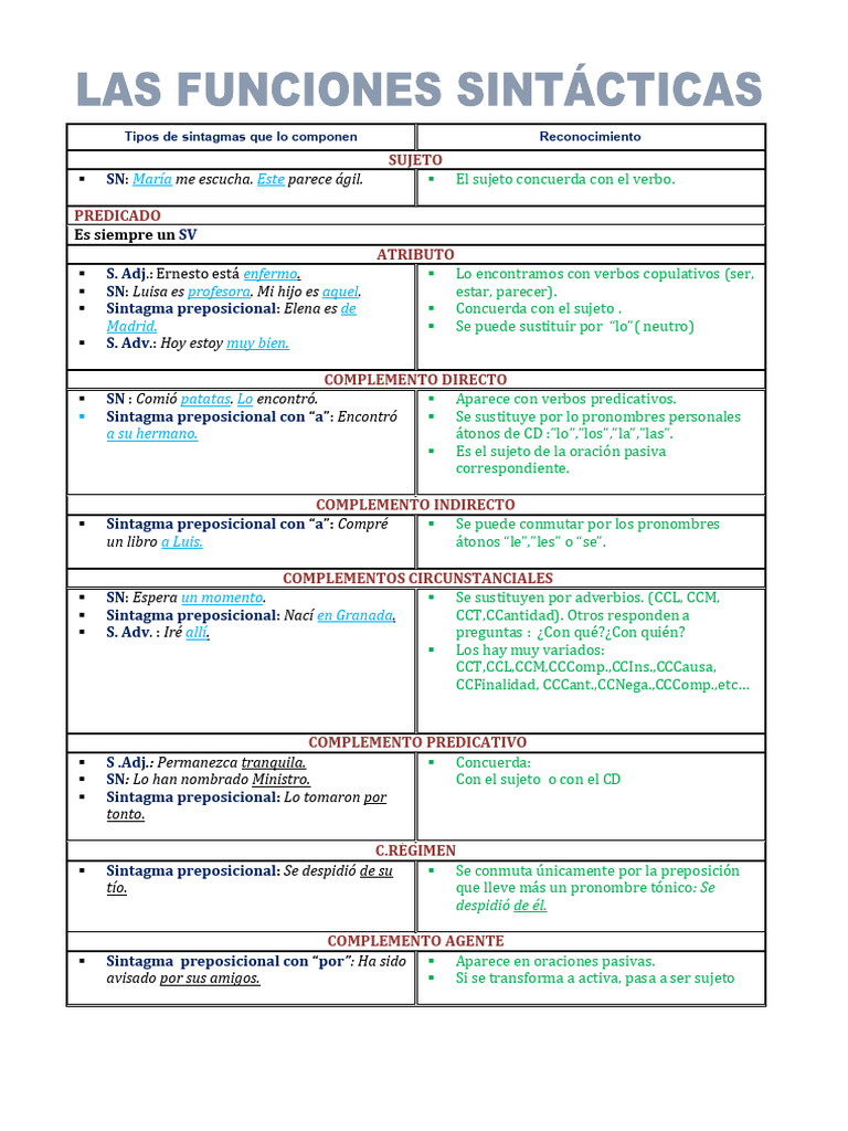 Funciones Sintácticas - 4ESO - 2019 | PDF | Asunto (gramática) | Morfología Lingüística