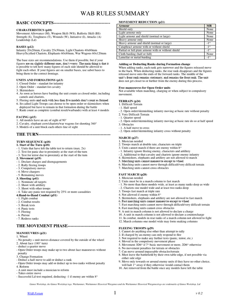 05 - WAB Rules Summary v02 | PDF | Armour | Infantry