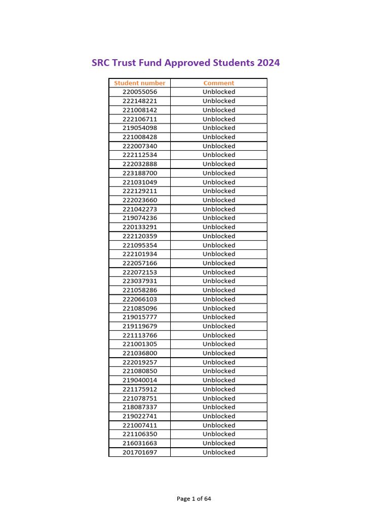 SRC Trust Fund Approved Students 2024 Consolidated List | PDF
