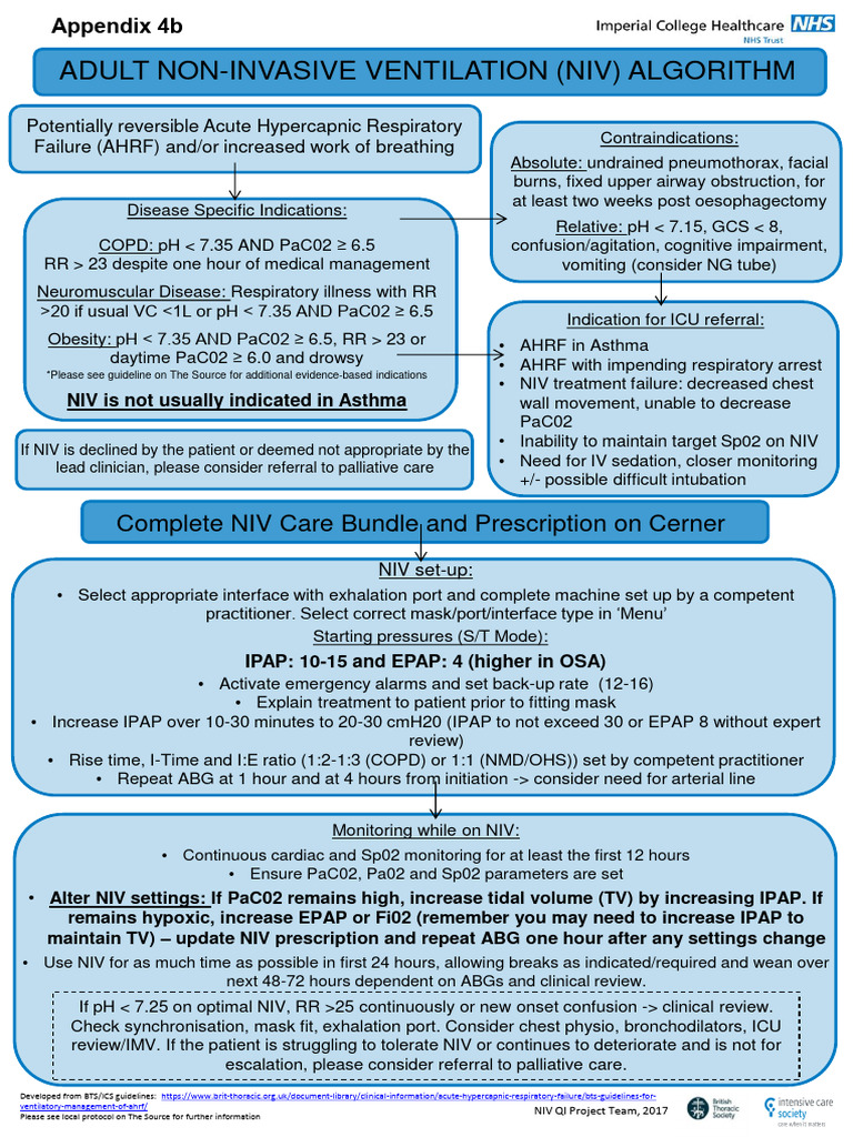Appendix 4b - NIV Algorithm (ICHT) | PDF | Human Diseases And Disorders ...
