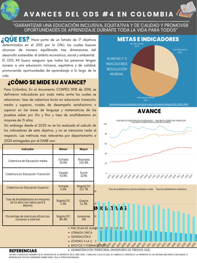 Infografia Ods4 | PDF