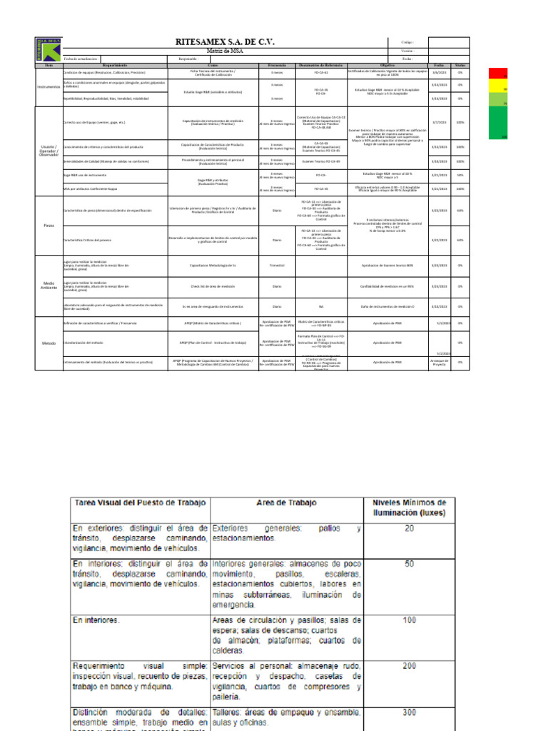 Matriz MSA | PDF | Calibración | Observación