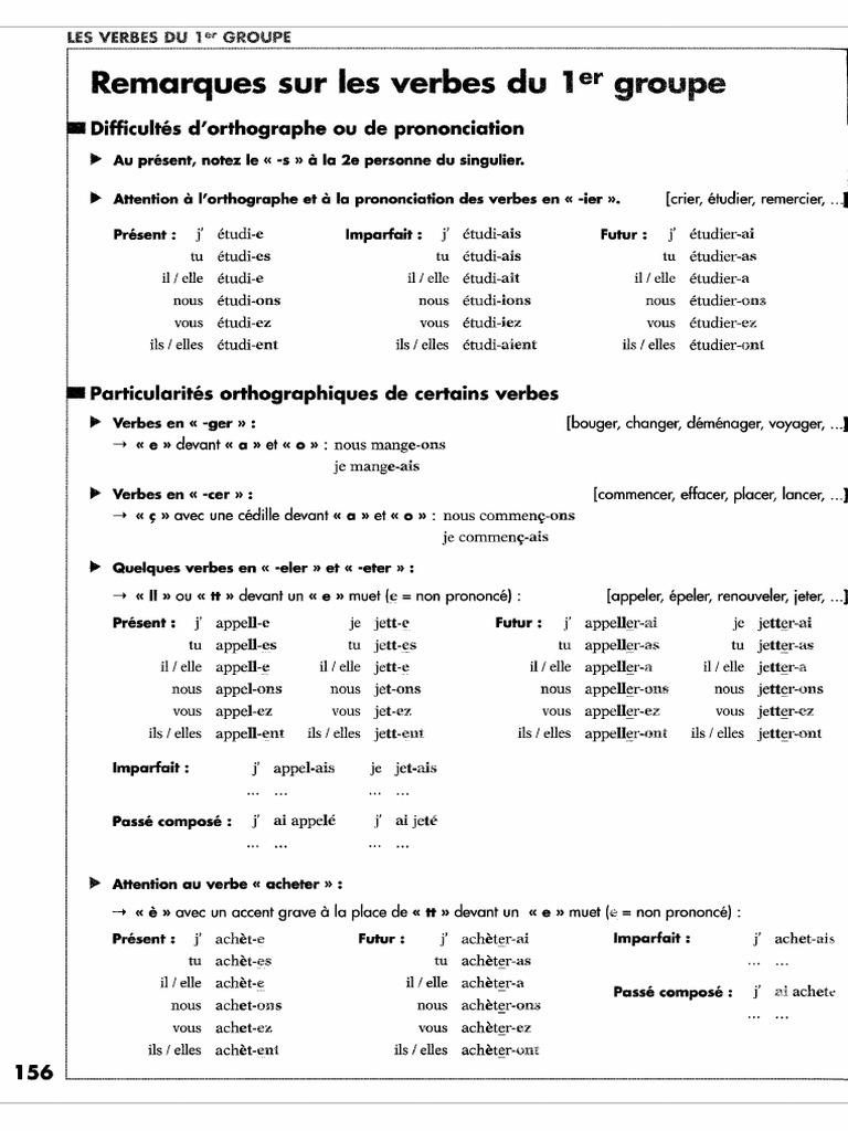 Le Futur - Lectia | PDF