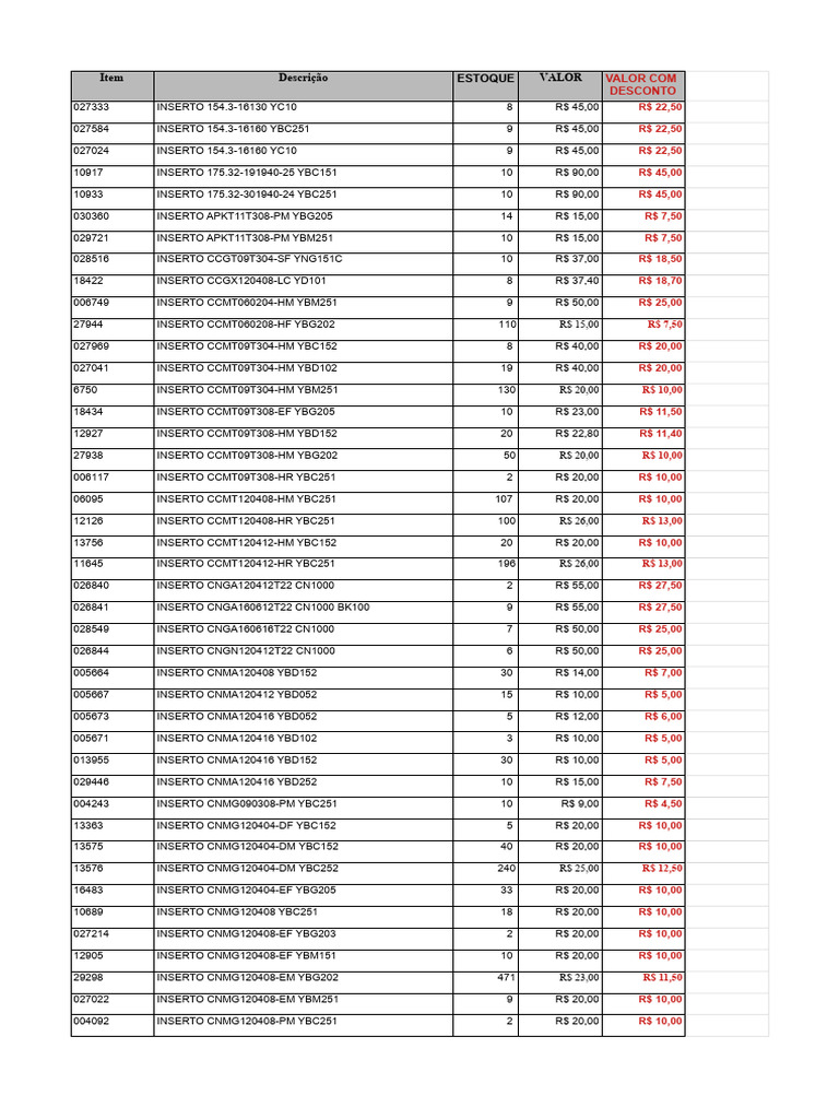 Promocao Insertos ZCC 2023 | PDF