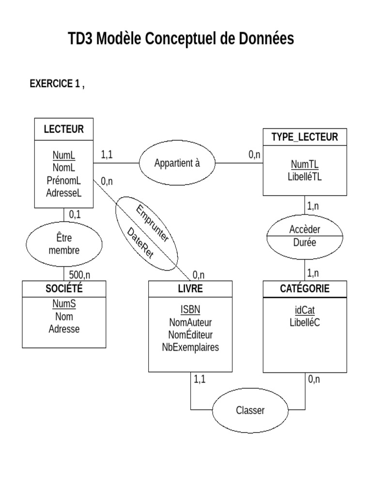 Correction TD3 & TD 4 MCD & MLD | PDF | Soins de santé | Sciences de la santé