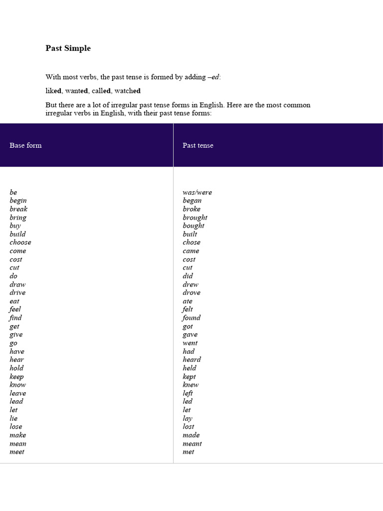 Grammar - Past Simple | PDF | Grammatical Tense | Linguistics