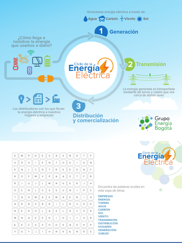 Infografía Ciclo de La Energía | PDF | Poder (Física) | Energia electrica