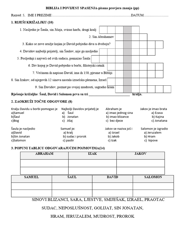 BIBLIJA I POVIJEST SPASENJA-ispit | PDF