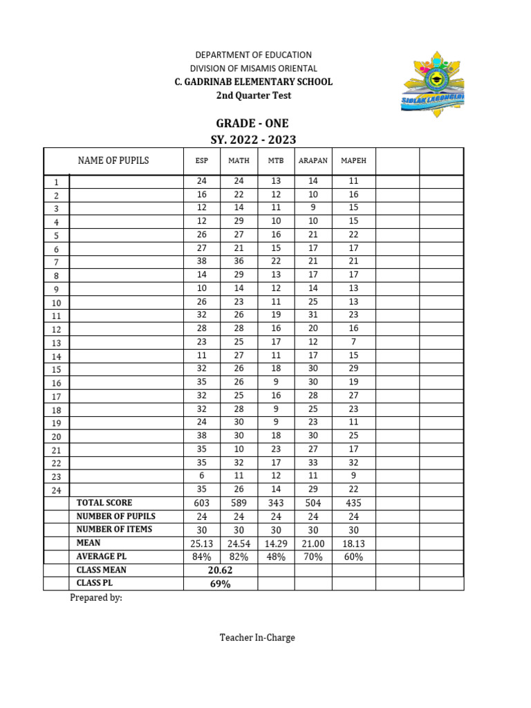 Diagnostic Test Results | PDF