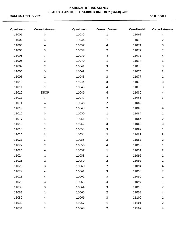 GAT-B 2023 Answer Key and Solutions | PDF | Tests | Student Assessment ...