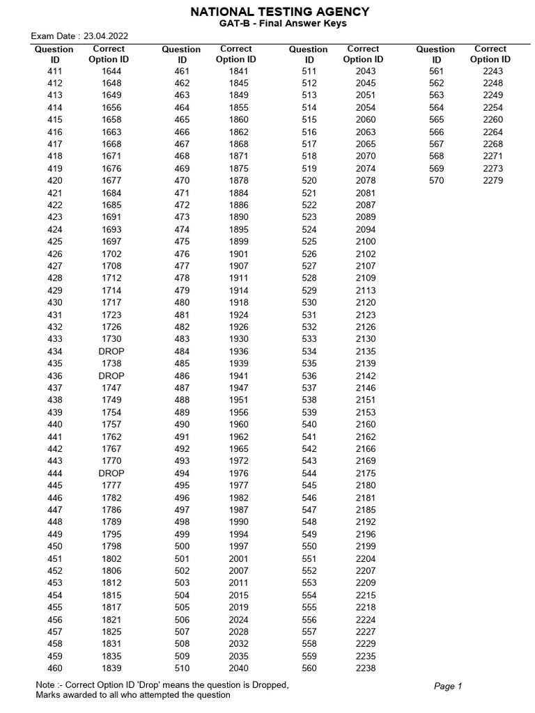 GAT B 2022 Final Answer Key PDF Tests Student Assessment And