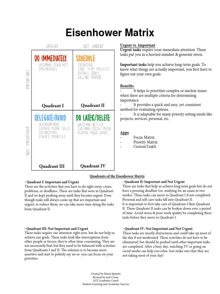Eisenhower Matrix Fillable | PDF | Time Management | Professional Skills