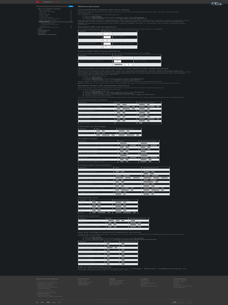 Shortcuts - Opera Help | PDF | Keyboard Shortcut | Computer Keyboard