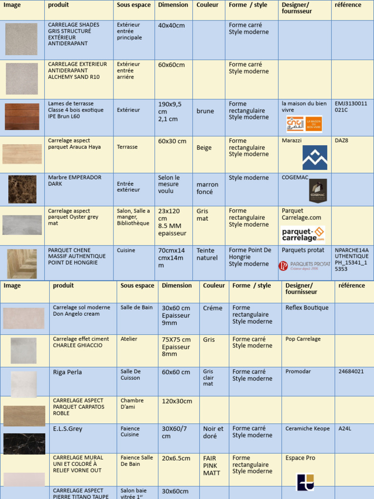 Tableau Qualitatif Éclairage Et Carrelage | PDF | Diode ...
