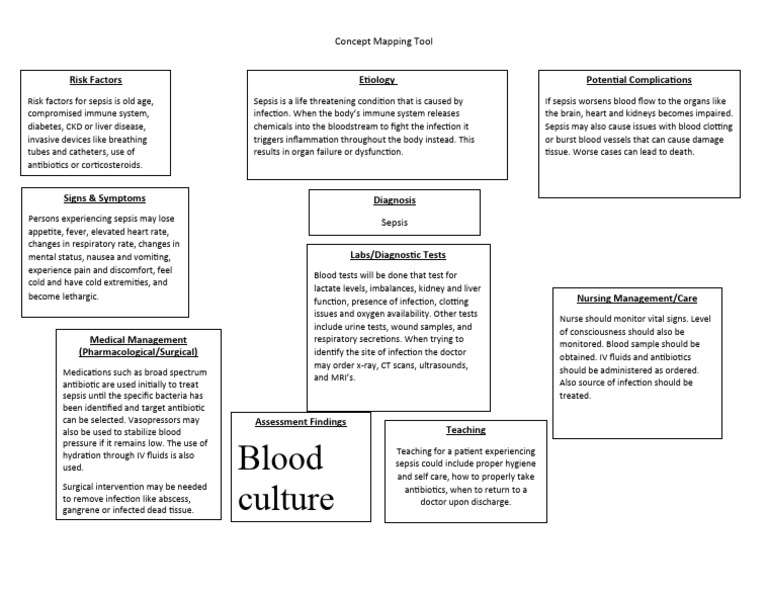 Concept Mapping Sepsis Pdf Sepsis Infection