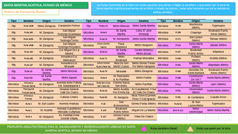Tabla de Rutas Santa Martha | PDF | Transporte sostenible ...