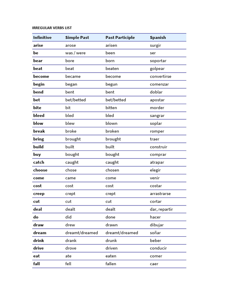 Irregular Verbs List 2 | PDF | Linguistic Typology | Linguistic Morphology