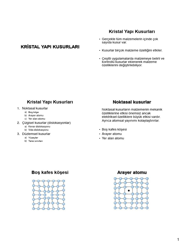Kristal Yapı Kusurları | PDF