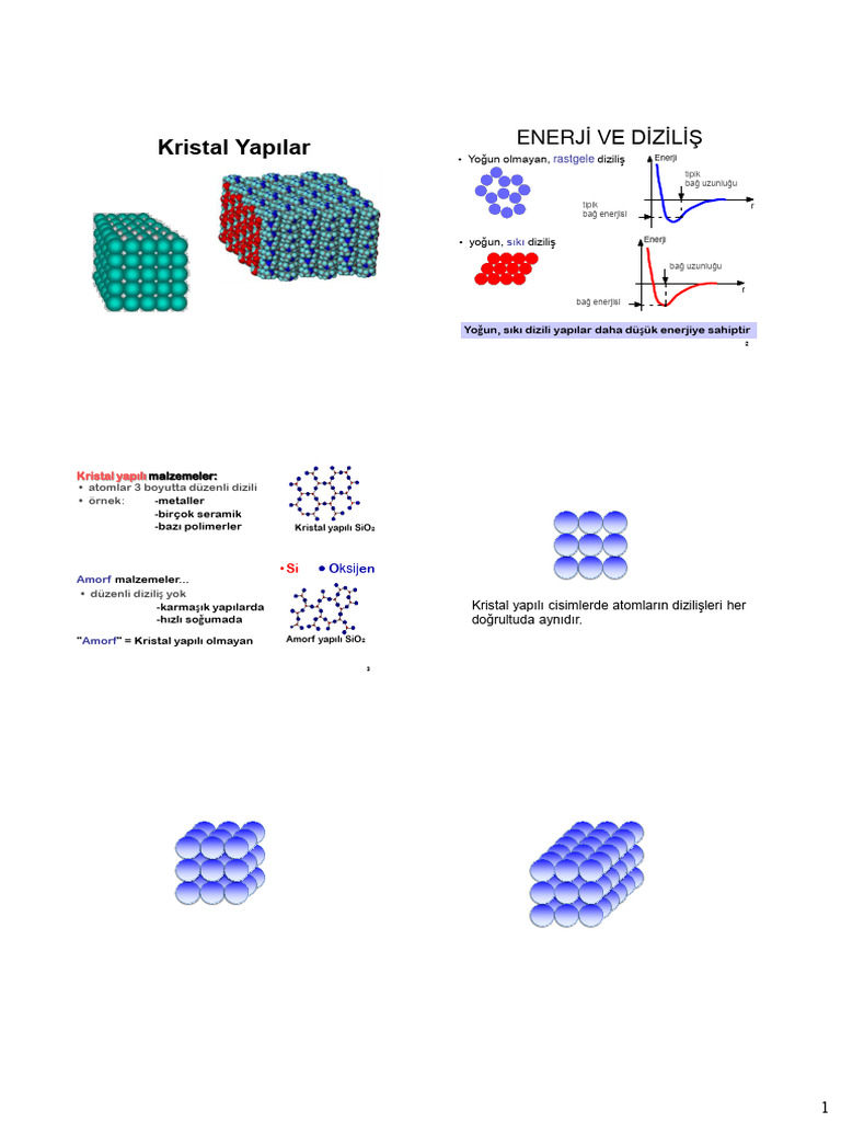 Kristal Yapılar | PDF