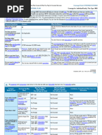 ST Lukes BGC Wellness Packages 2025 Rates | PDF