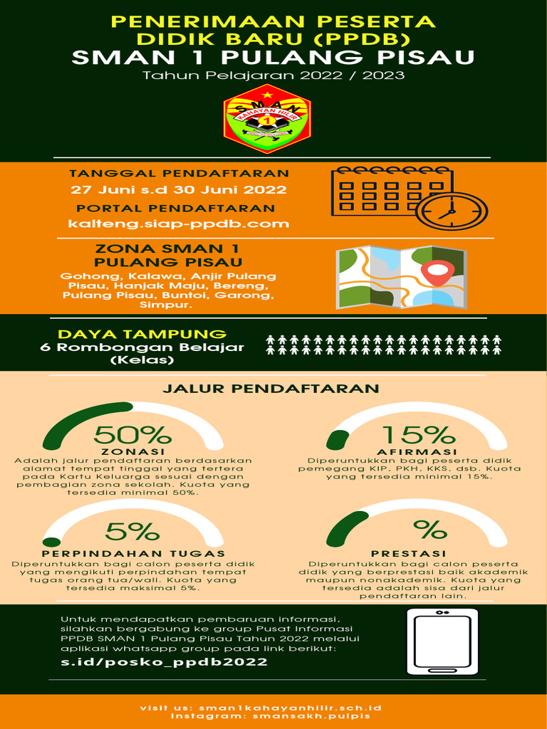 Infografis PPDB 2022 | PDF