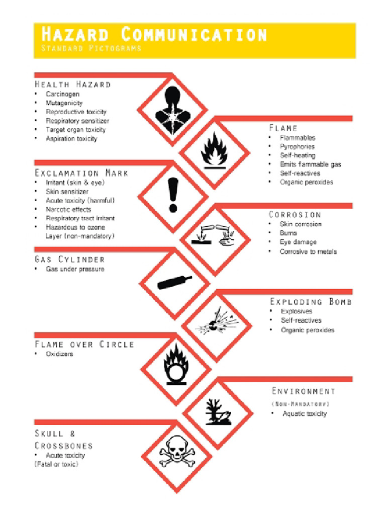 Poster Kimia, Dewo Surya Wijaya | PDF