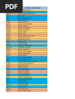 Liste des relais SCA Leclerc | PDF