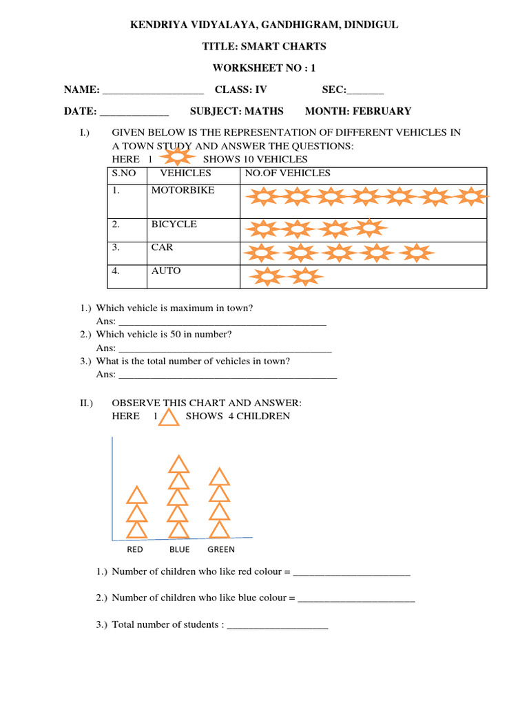 Class 4 Maths Smart Charts Worksheet | PDF