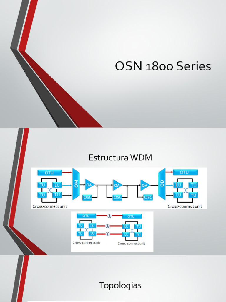 OSN 1800 series | PDF | Decibel | Physical Layer Protocols