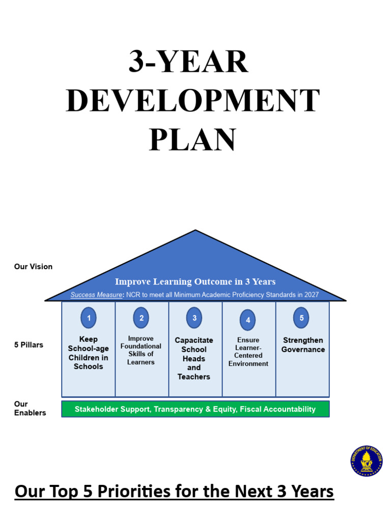 NCR 3 Year Development Plan | PDF | Pedagogy | Learning