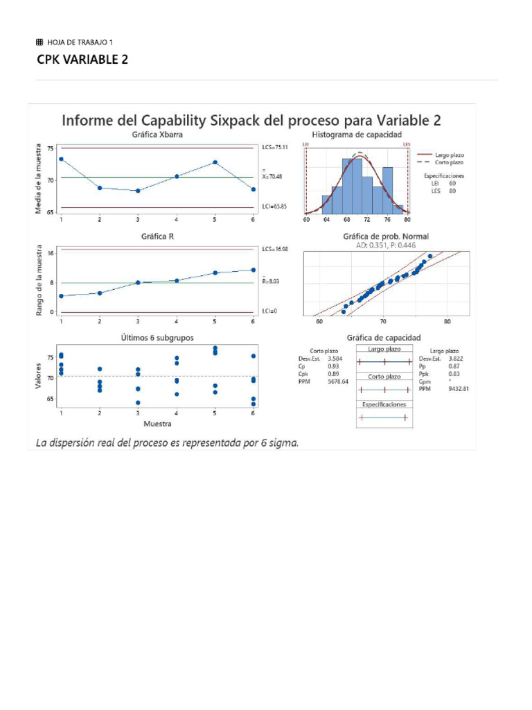 CPK Variable 2 | PDF