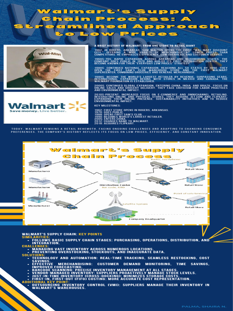 WALMART | PDF | Walmart | Inventory