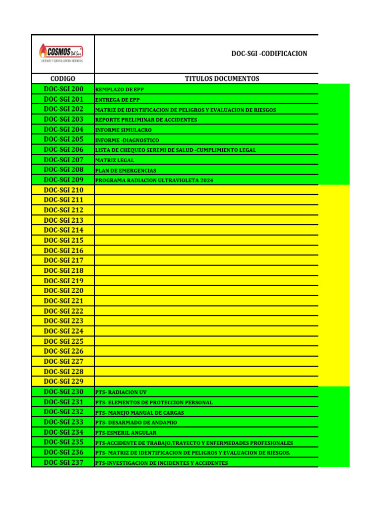 Codificacion de Doc Prevencion | PDF