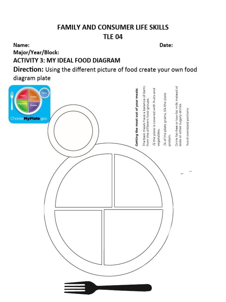 My Plate Activity for Life Skills | PDF
