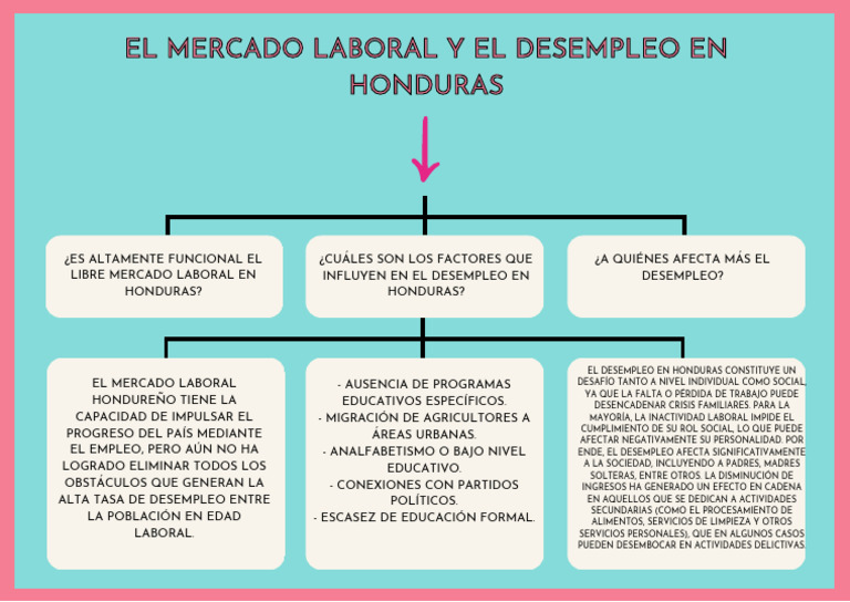 Concept Map Graphic Organizer | PDF