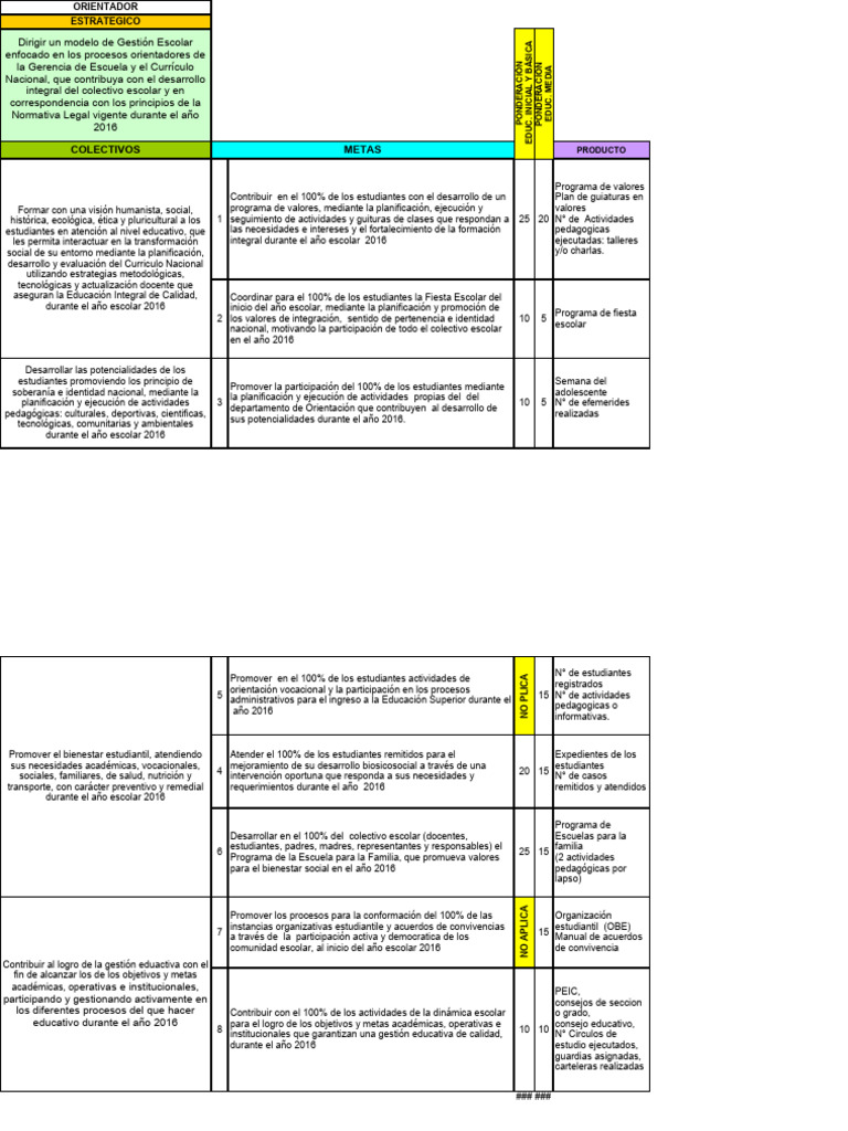 Metas Orientador 2016-01 | PDF | Plan de estudios | Planificación