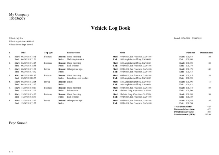 Trip Report Sample | PDF | Vehicles | Transport